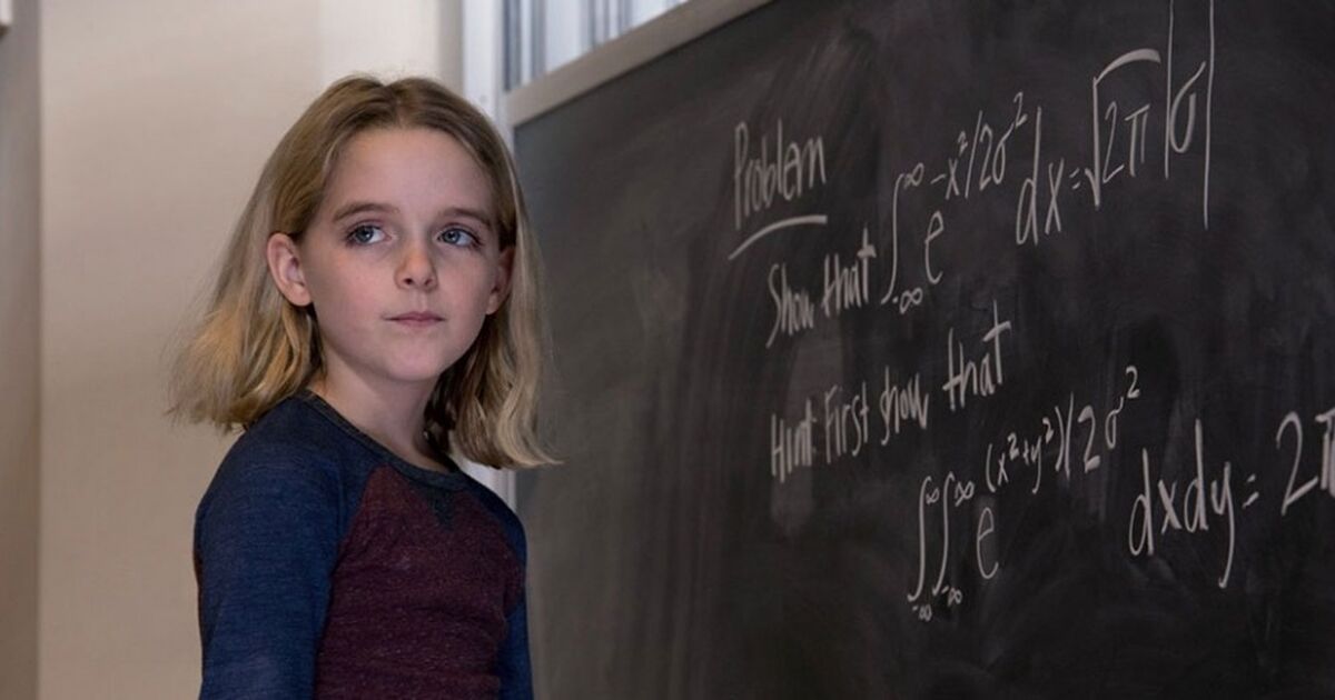 Gifted | Third Space